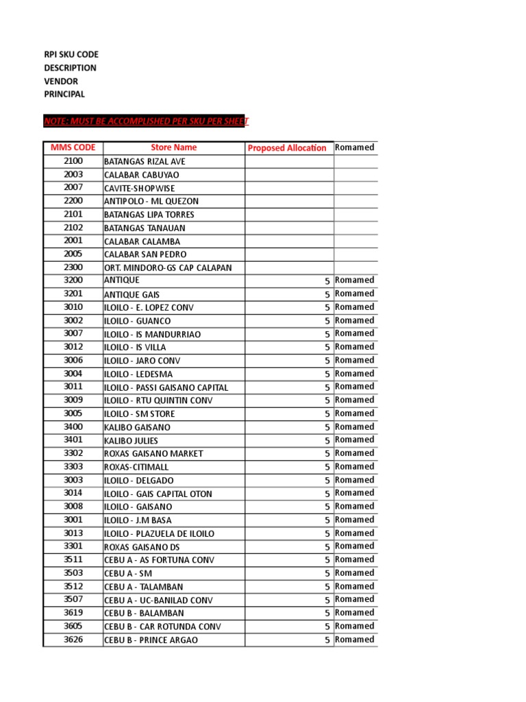 Allocation For Romamed | PDF | Cebu | Metro Manila