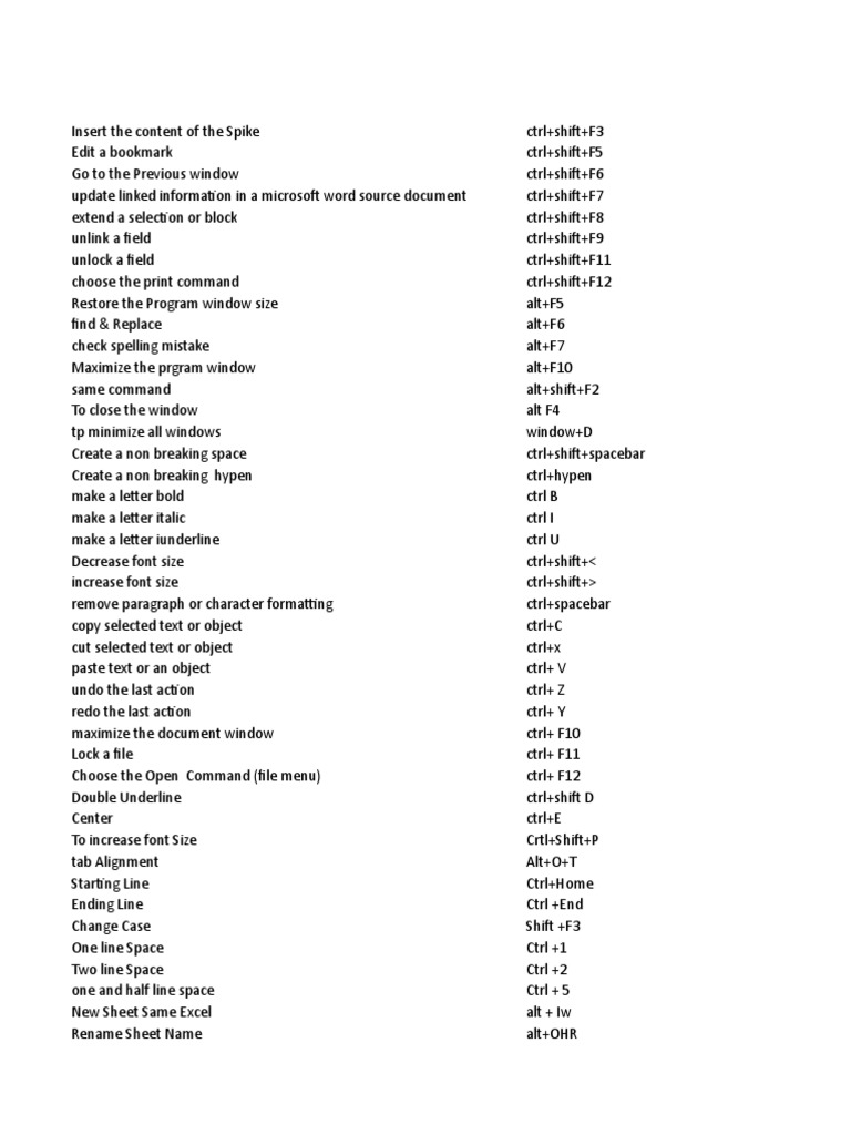 Shortkeys Command | PDF | Microsoft Excel | Visual Basic For Applications