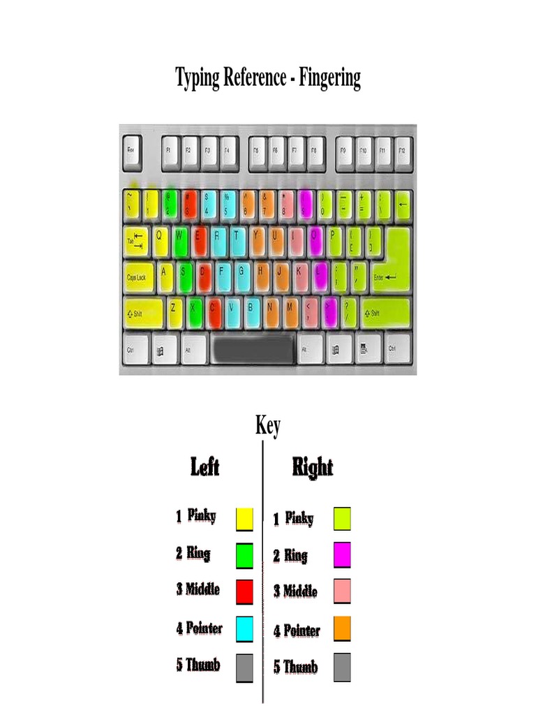 Typing Reference | PDF
