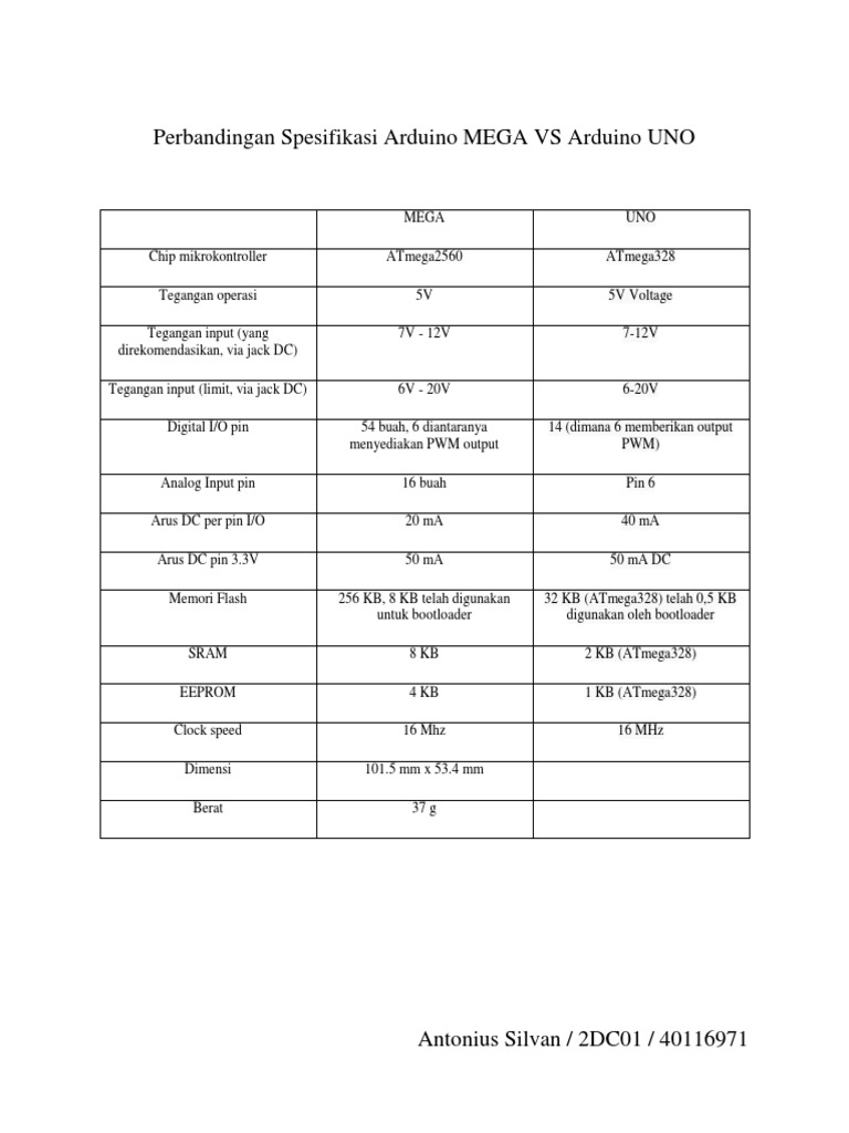 Perbandingan Spesifikasi Arduino MEGA VS Arduino UNO | PDF