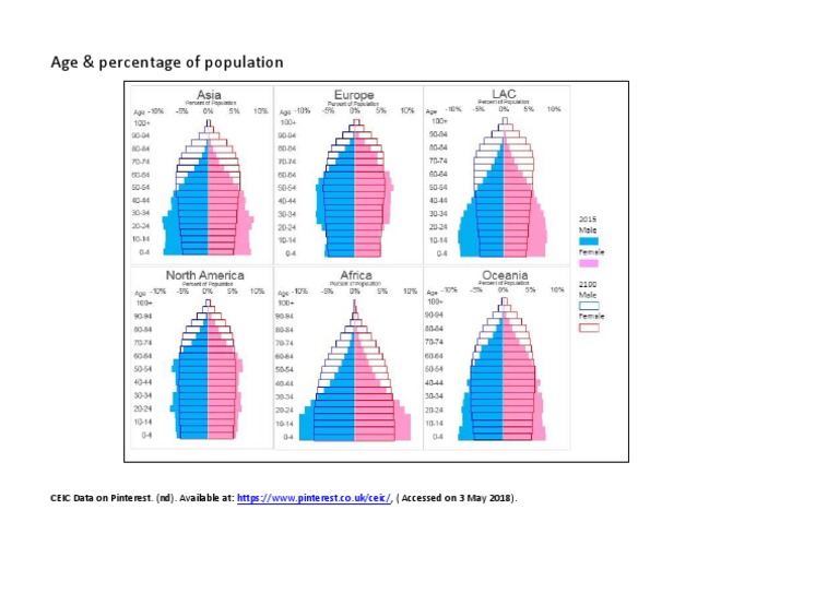 Age Demographics and Population Data | PDF