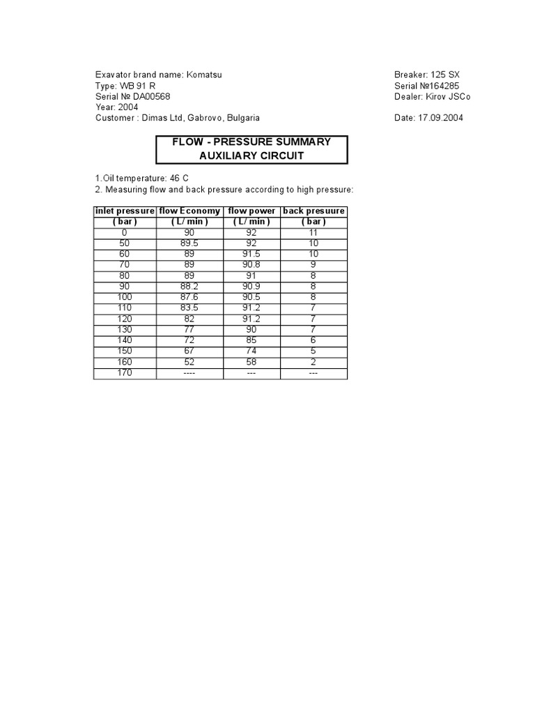 WB91R - Flow-Pressure Summary | PDF