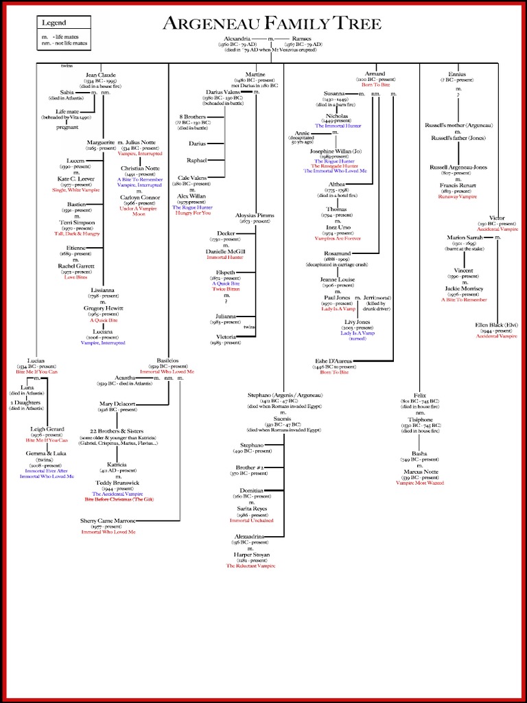 ArgeneauFamilyTree Web | PDF