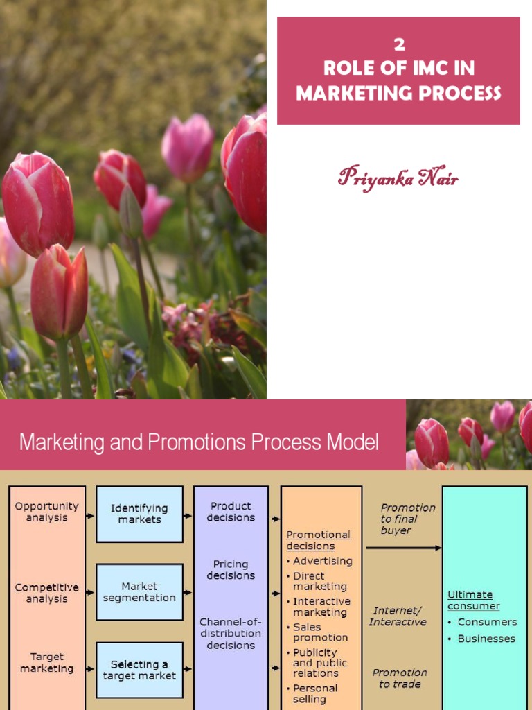 IMC's Role in Marketing Strategies | PDF | Market Segmentation | Marketing