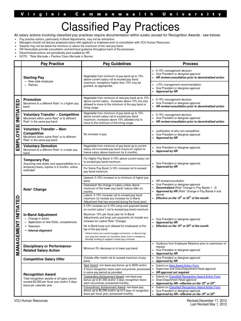 Classified Pay Practices: Pay Practice Pay Guidelines Process | PDF ...