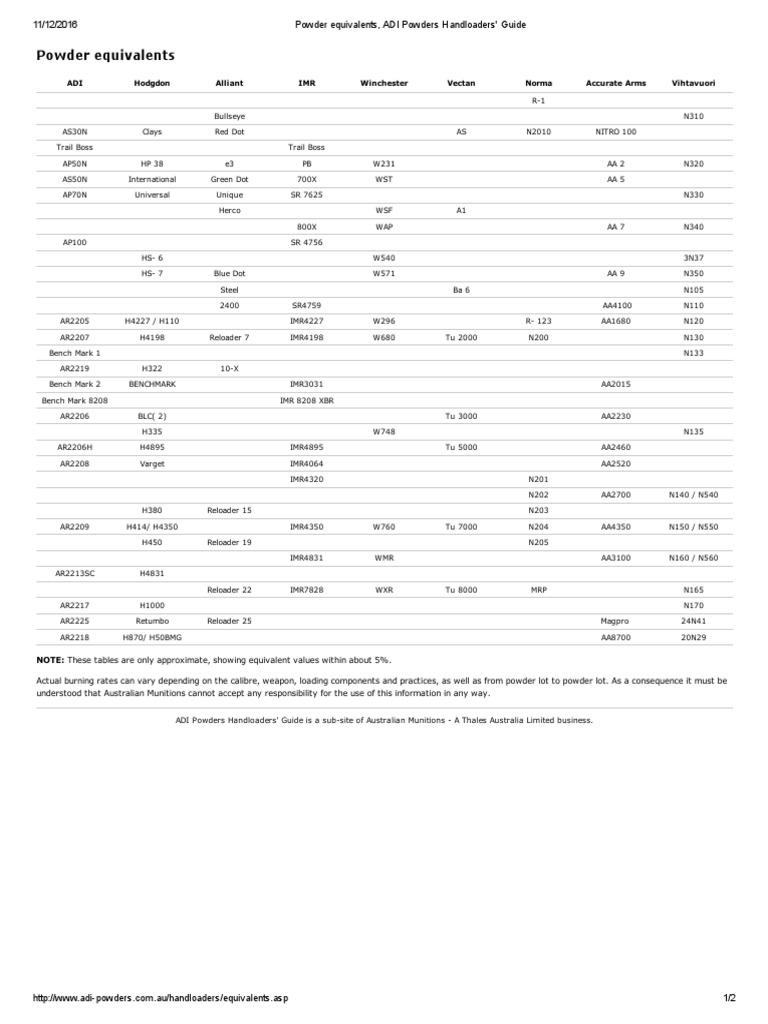 Powder equivalents | Ballistics | Projectiles