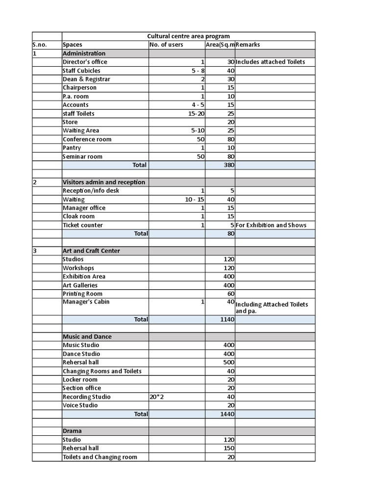 Area Program of Cultural Center | PDF | Home | Room