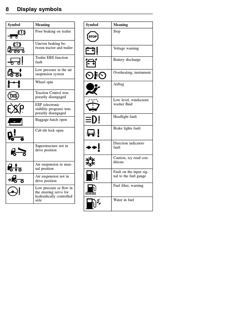 Driver Display Volvo Truck 12 12 | PDF