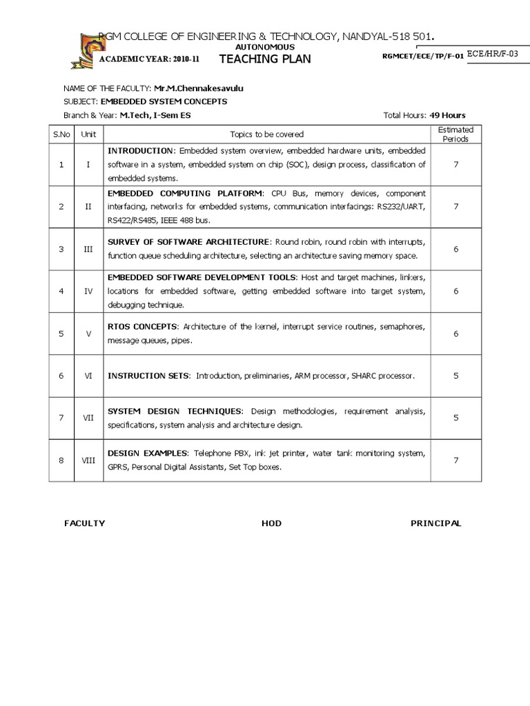 Teaching Plan: RGM College of Engineering & Technology, Nandyal-518 501 ...