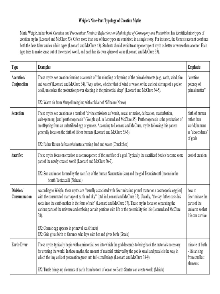 Creation Myth Typology | PDF | Creation Myths | Mythology
