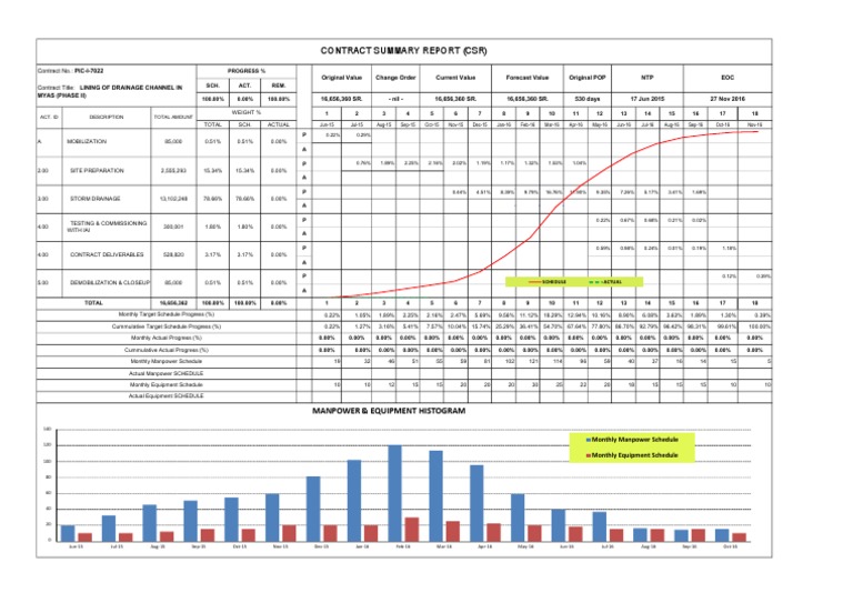 Contract Summary Report (CSR) : Monthly Manpower Schedule Monthly ...