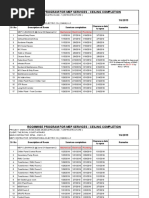 Hse Master Checklist | PDF | Screw | Nature