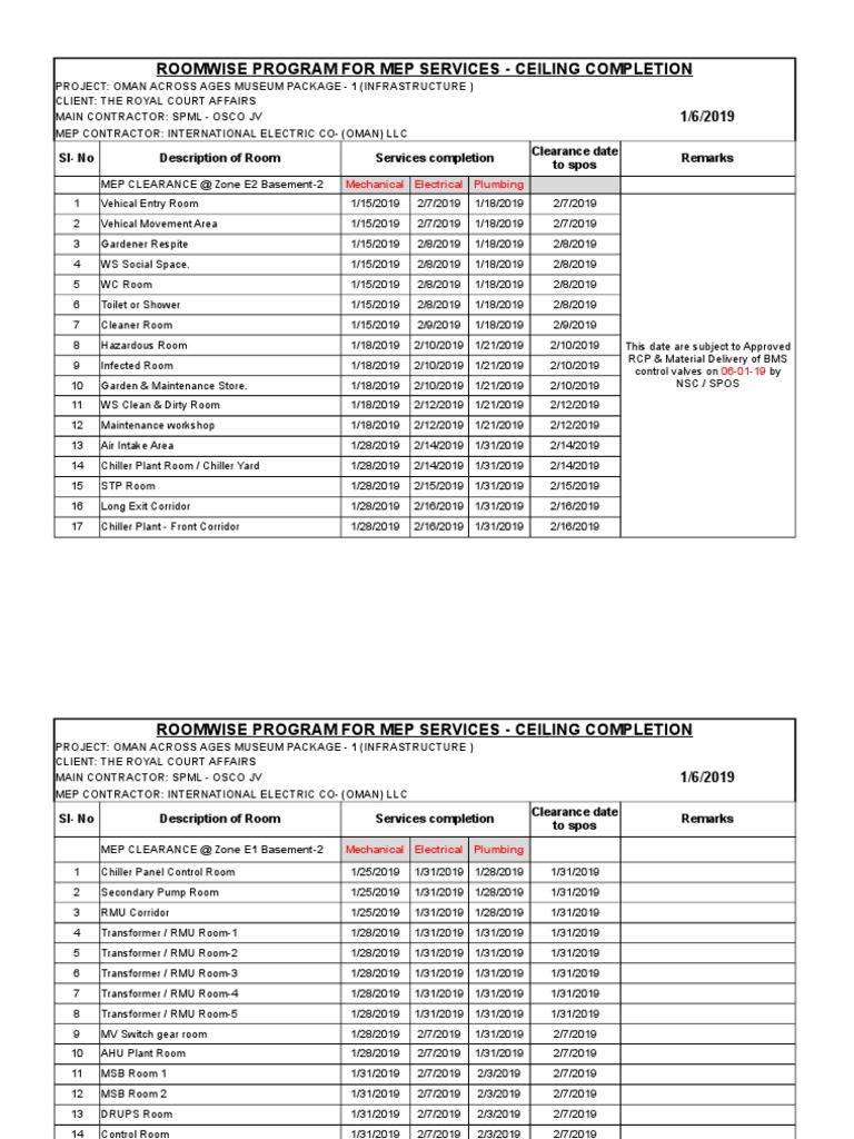 Roomwise Program For Mep Services - Ceiling Completion | PDF | Home Appliance | Building Engineering