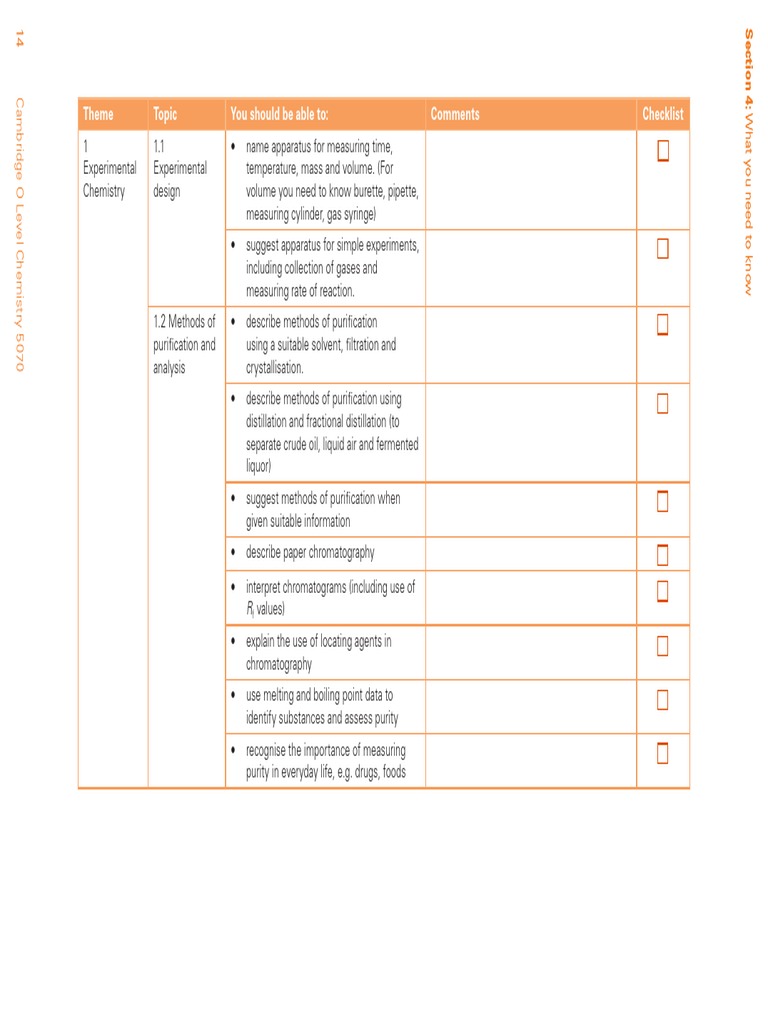 5040 Chemistry Olevel Igsce Checklist | PDF | Redox | Molecules