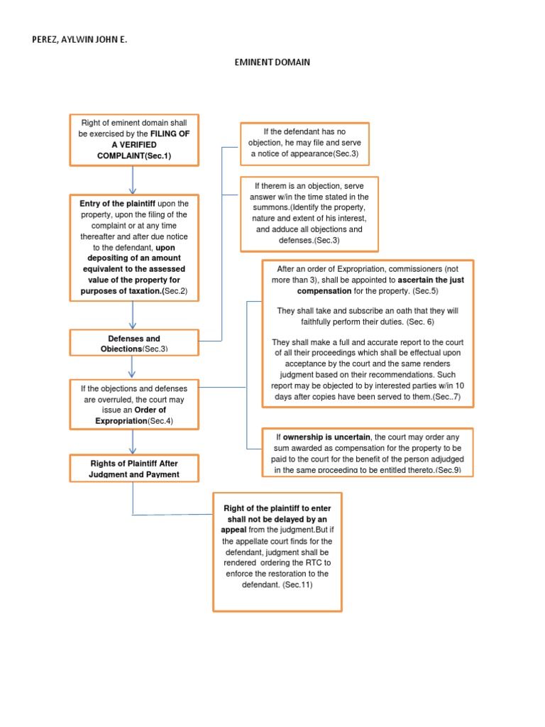 Mindmap Eminent Domain | PDF | Eminent Domain | Judgment (Law)