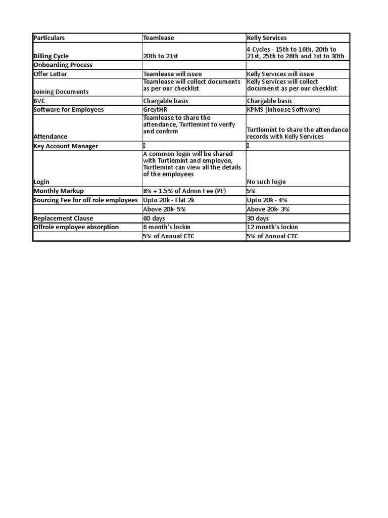 Temp Staffing Comparison | PDF