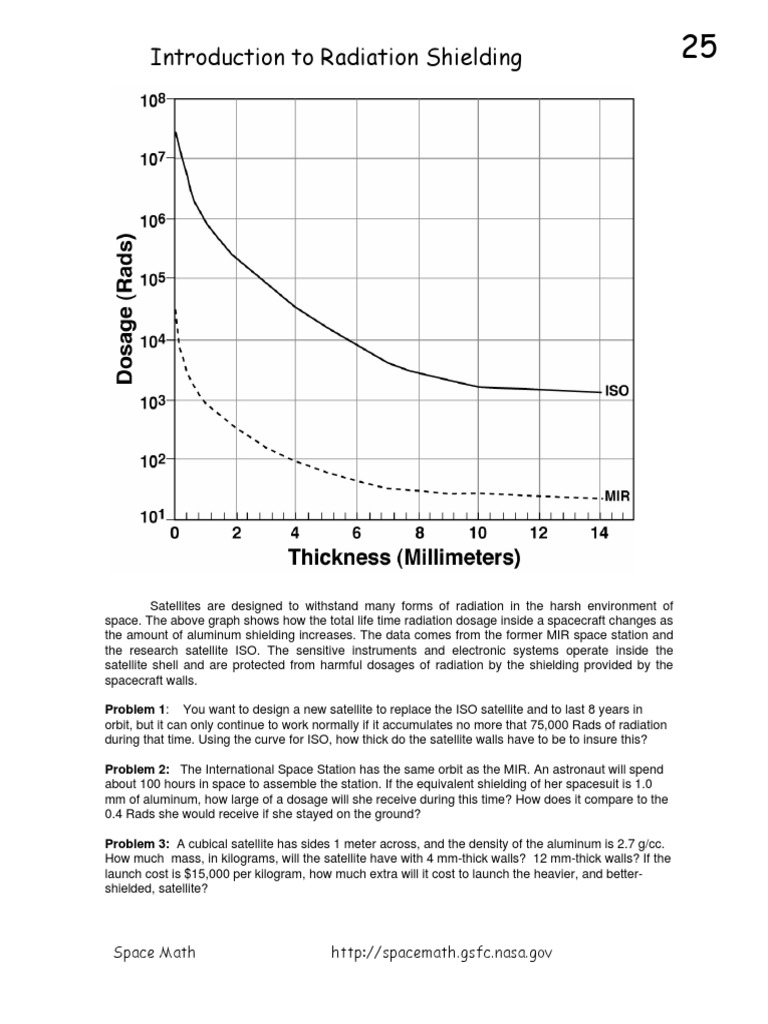 Introduction To Radiation Shielding: Space Math Http://spacemath - Gsfc ...