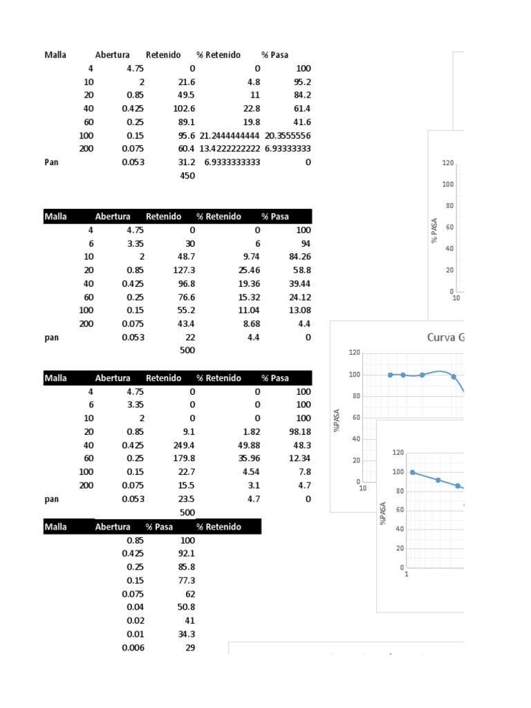 Ejerc Braja Cap 1 | PDF