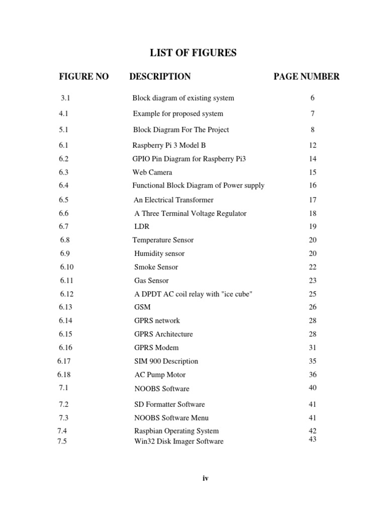 List of Figures Vani | PDF