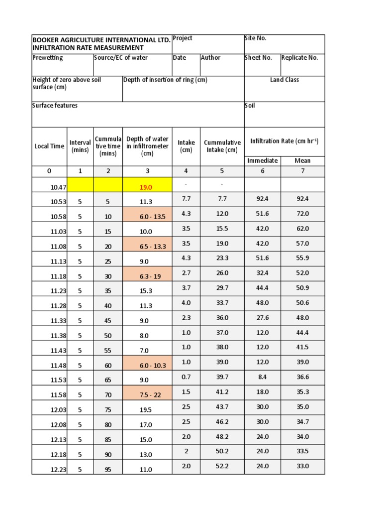 Form Pengamatan Infiltrasi Dan Contoh Perhitungan | PDF | Lingkungan ...