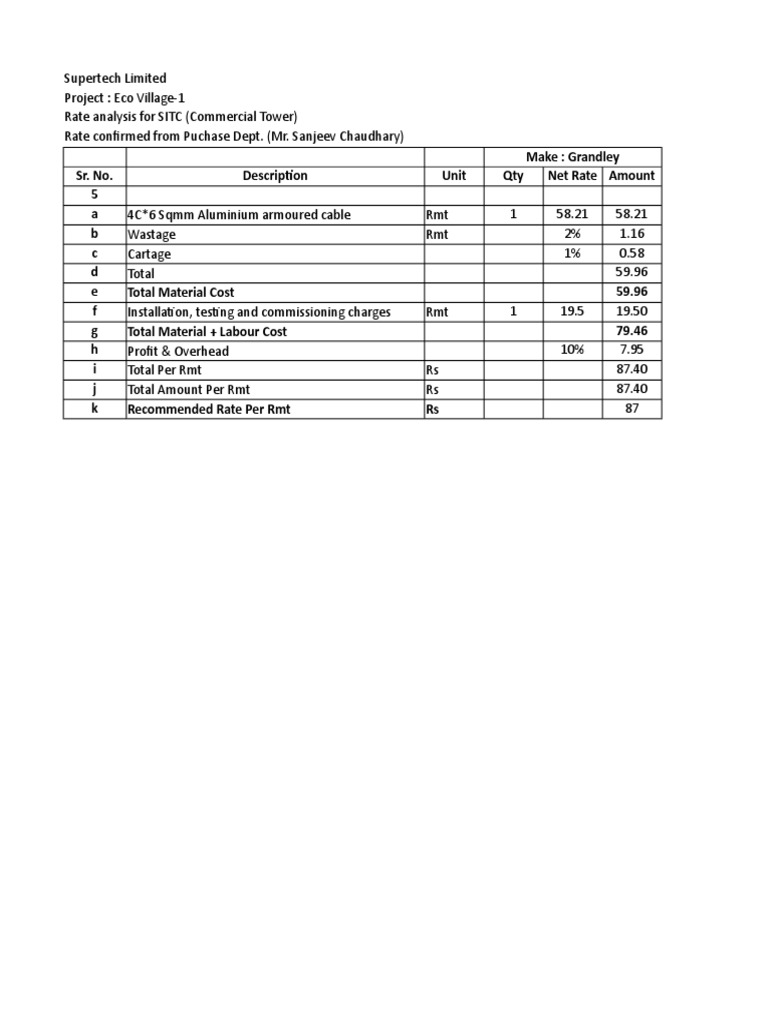 Aluminium Armoured Cable Rates | PDF