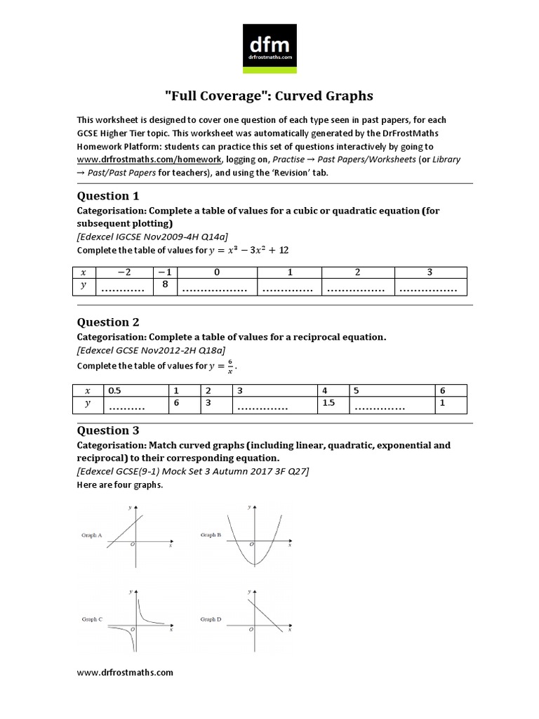 "Full Coverage": Curved Graphs: (Edexcel IGCSE Nov2009-4H Q14a) | PDF ...