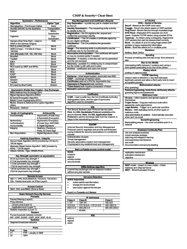CISSP & Security+ CheatSheetSheet | PDF | Public Key Cryptography ...