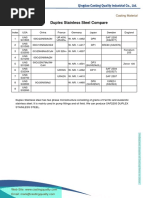 Stainless Steel Grades Chart and Comparison Includes DIN ASTM JIS Etc ...