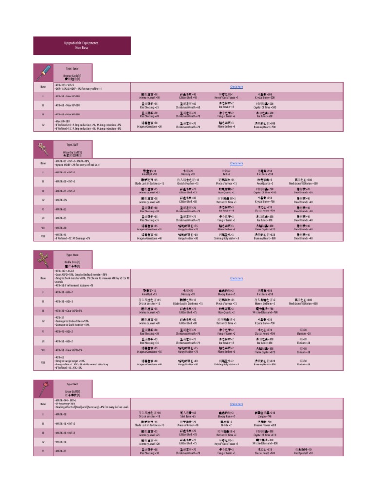 ROM EP 4.0 Spreadsheet | PDF | Gemstone | Nature