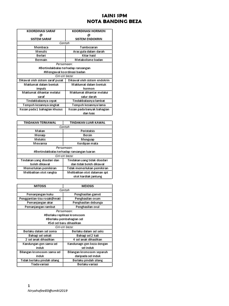 Nota Banding Beza Sains SPM 2019 | PDF