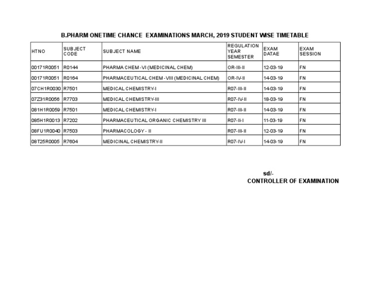 B.Pharm Exam Timetable March 2019 | PDF