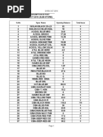 Mil STD 681 Color Code Chart | PDF | Computer Engineering | Components