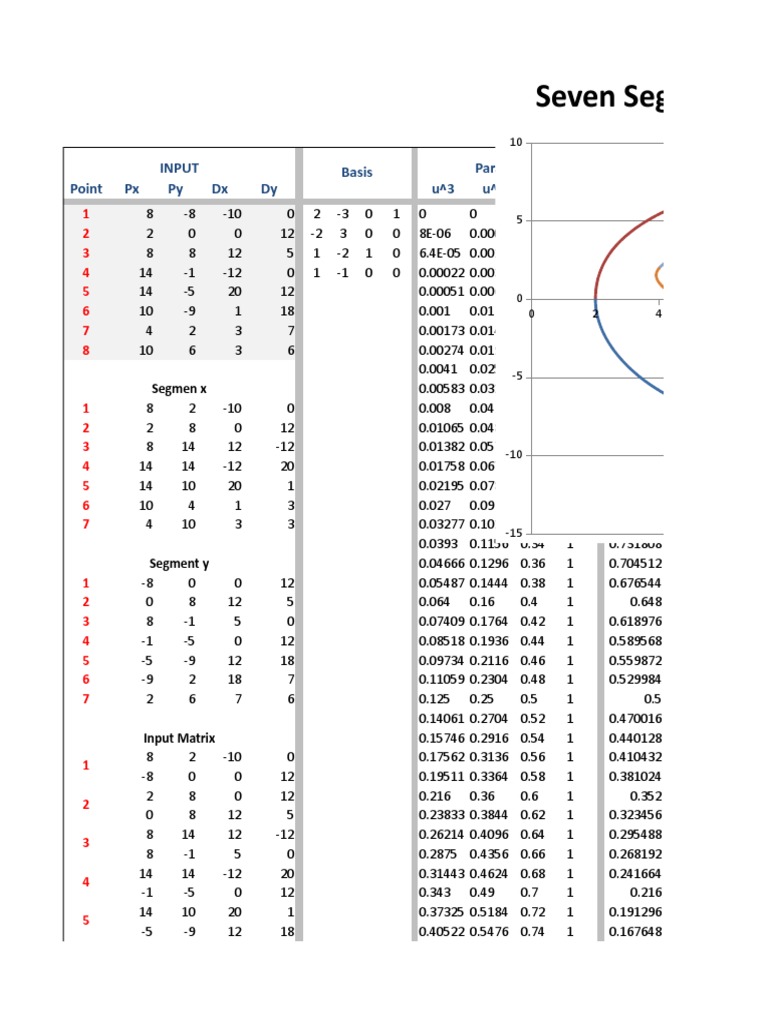 Seven Segment Curve Fitting Polynomial Regression | PDF | Differential ...
