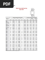 Tabel Ukuran dan Spesifikasi Pulley | PDF | Manufactured Goods ...