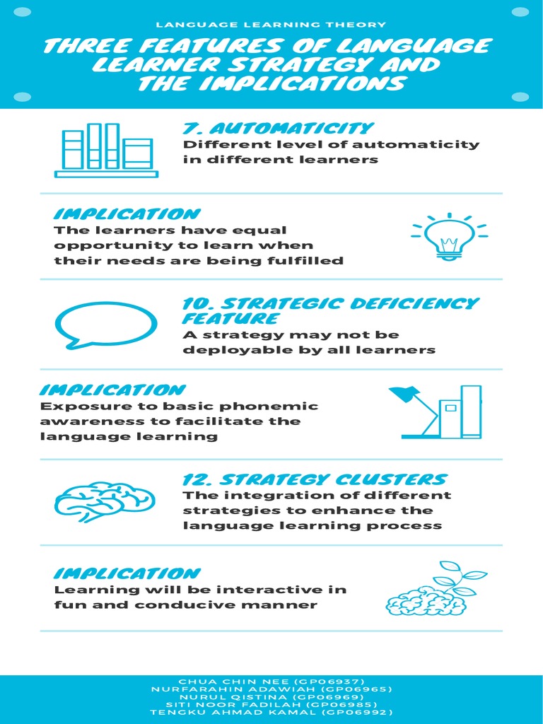 Language Learning Strategy Infographic | PDF