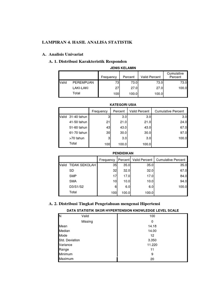 Lampiran Hasil Analisa Statistik | PDF | Mode (Statistics) | Data Analysis