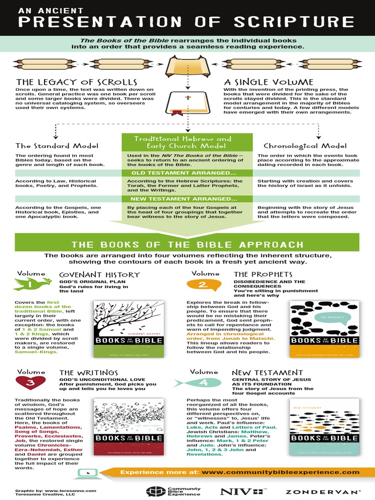 An Ancient Presentation of Scripture | PDF | Bible | Books Of The Bible