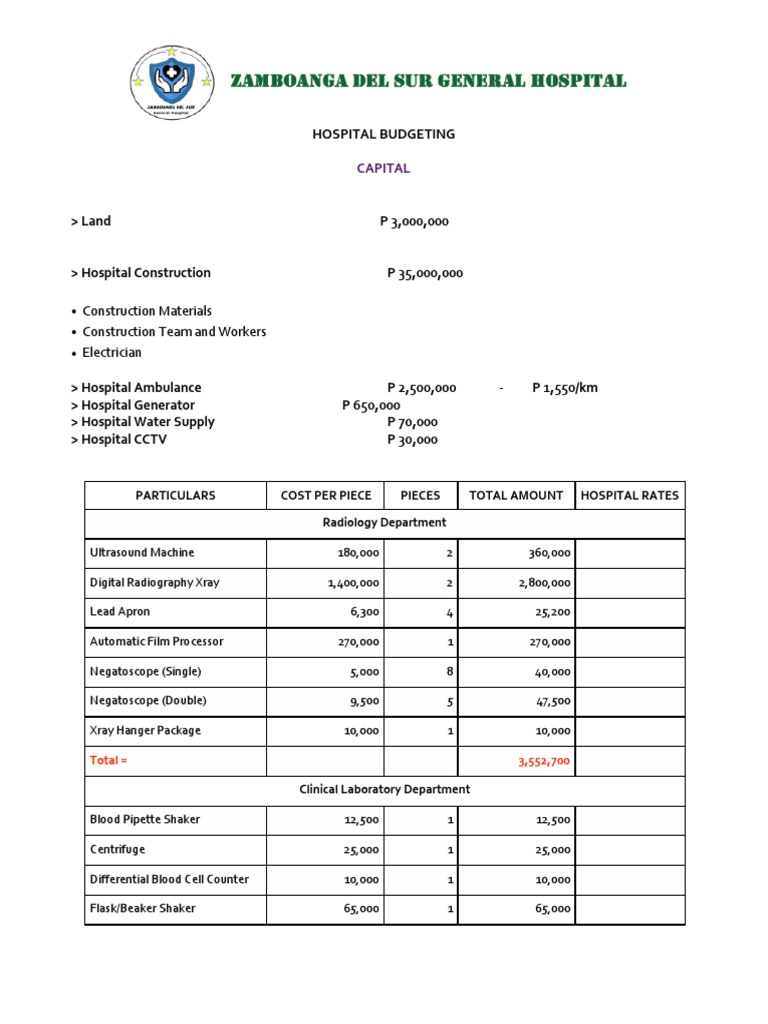 Hospital Budgeting: - Construction Materials - Construction Team and ...
