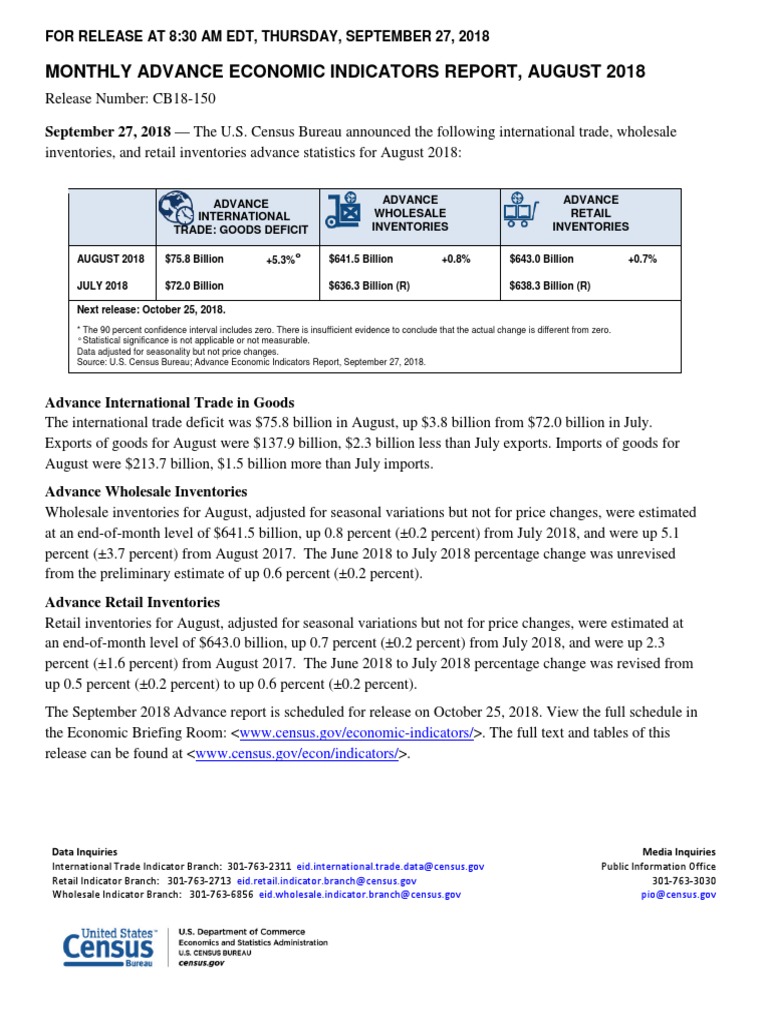 Proyek Eri | PDF | Sampling (Statistics) | Coefficient Of Variation