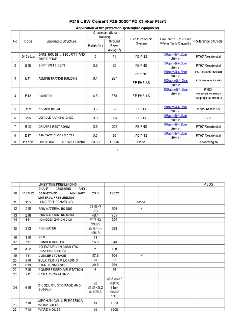 F218-Fire Protection System of Each Department | PDF | Nature