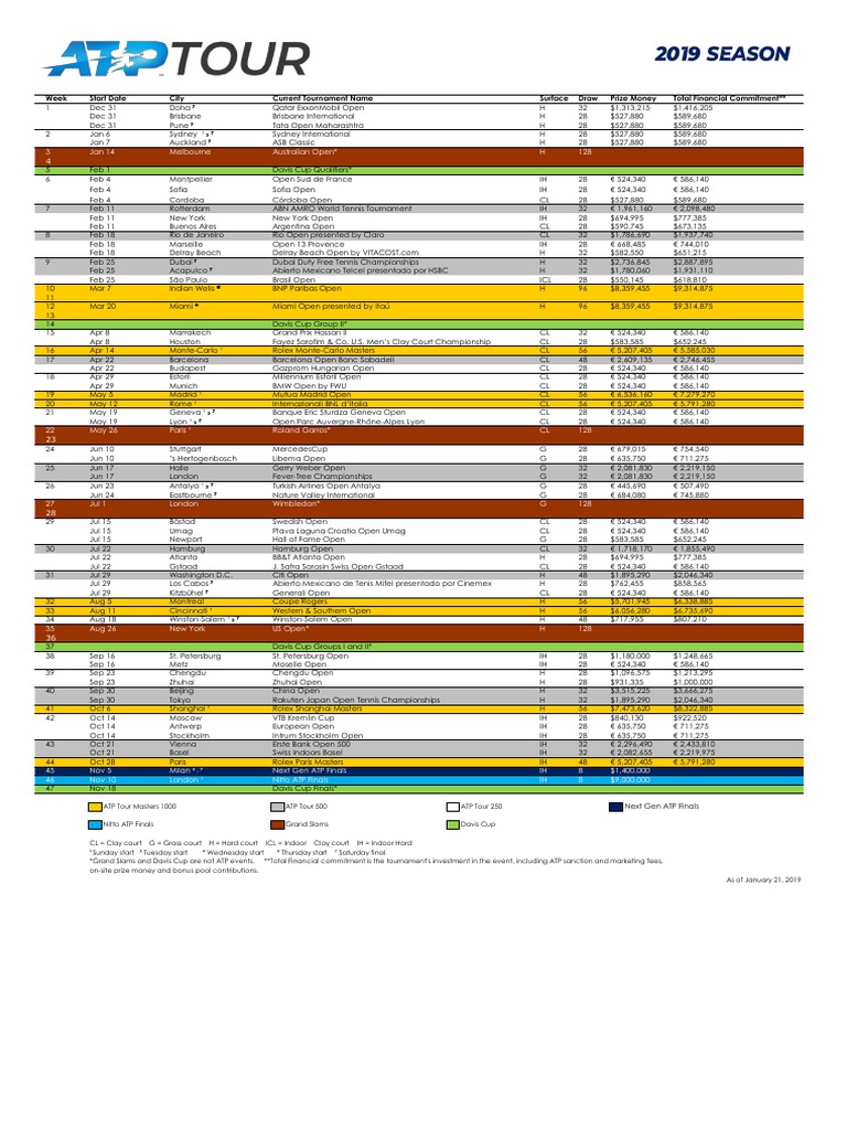 Calendario ATP de Tenis 2023 | PDF | Juegos de pelota | Competiciones ...