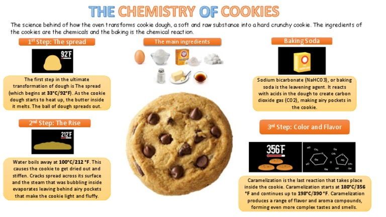The Chemistry of Cookies | PDF