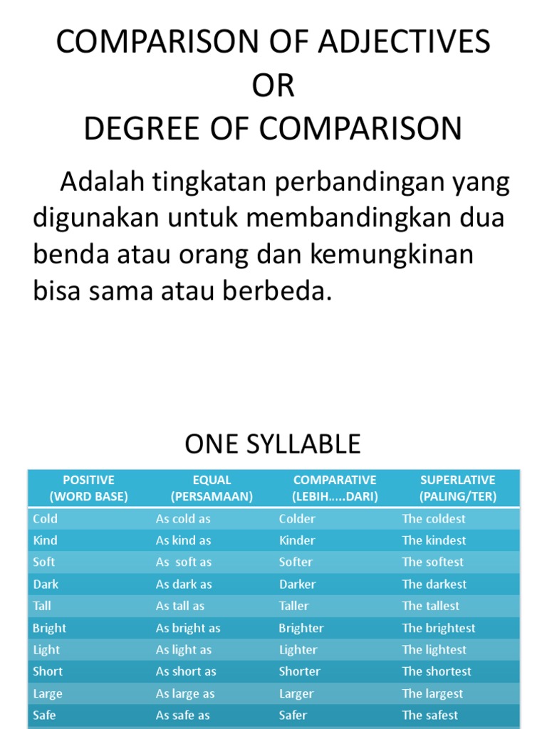 Adjective Comparison Guide | PDF | Difference | Rhetoric
