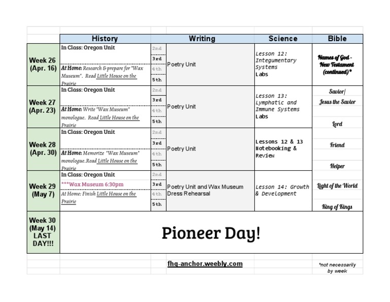 Anchor Syllabus 2018-19 - Weeks 26-30 | PDF | Ancient Mediterranean ...