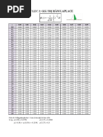 Loss Function Table | PDF | Home & Garden