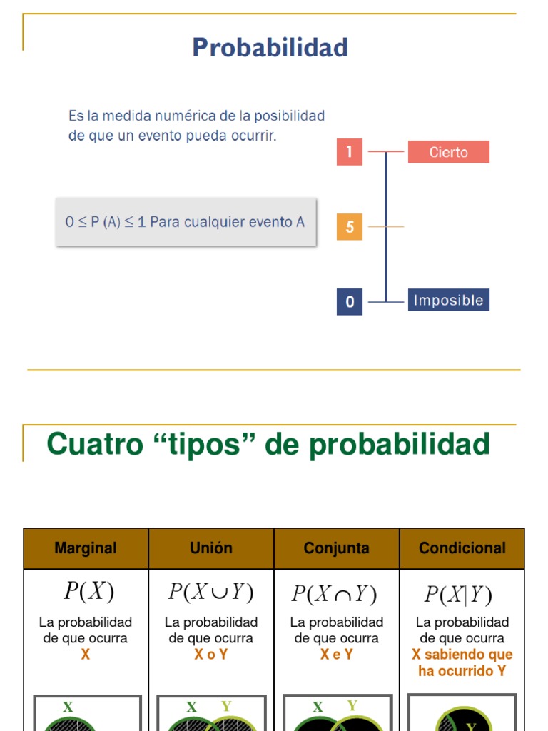 teorema de bayes.ppt | Probabilidad | Probabilidades y estadísticas