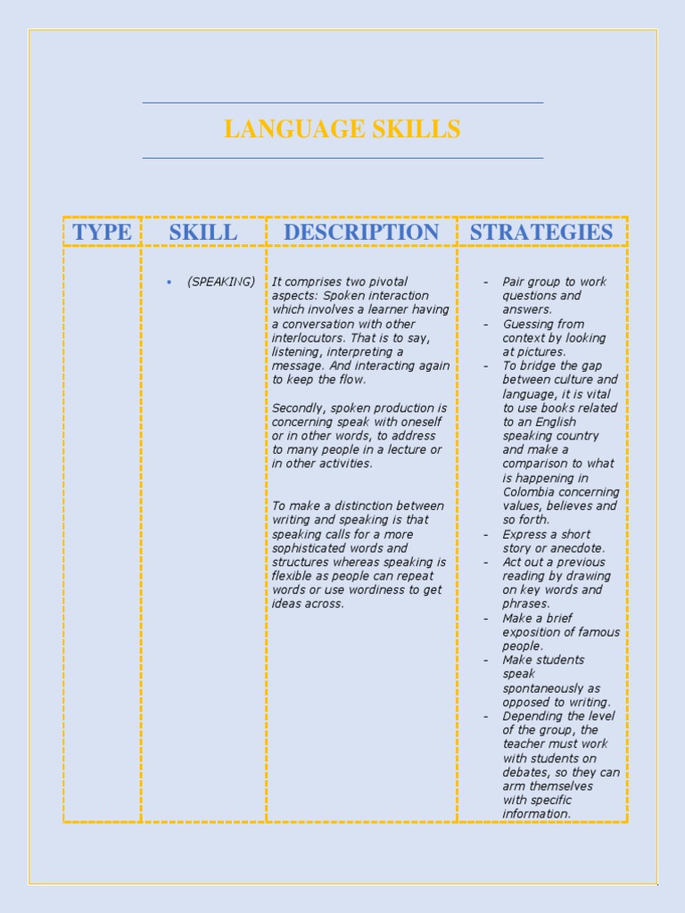 Didactics of English Strategies | PDF | Reading (Process) | Speed Reading
