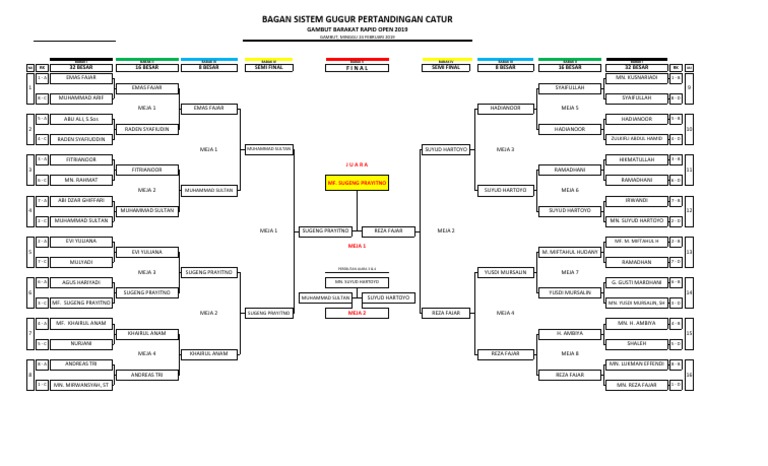 Bagan SISTEM GUGUR | PDF