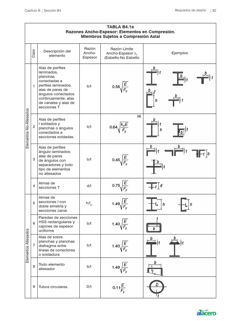Tablas Aisc PDF | PDF | Soldadura | Construcción