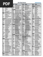 Advanced Excel-Short Keys Chart PDF | PDF